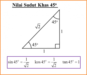 5.1b Nisbah Trigonometri 2 - Matematik Tingkatan 1, 2 dan 3
