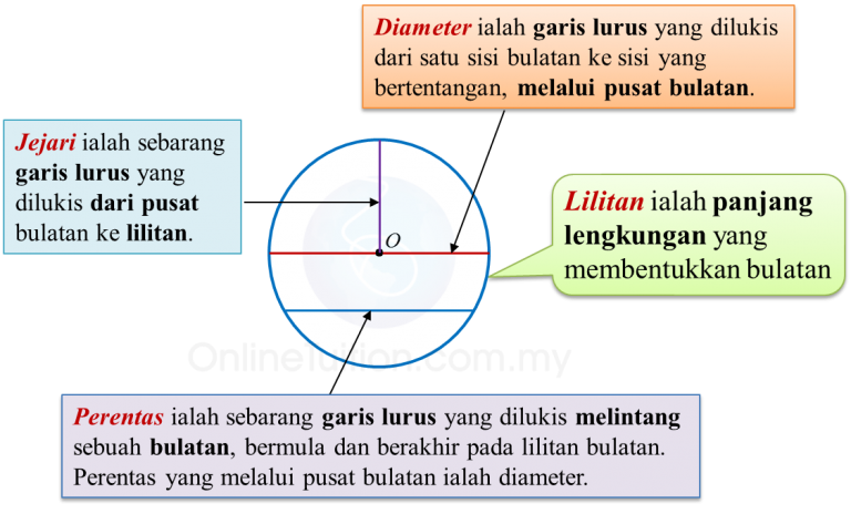 5.1a Bulatan 1 - Matematik Tingkatan 1, 2 dan 3