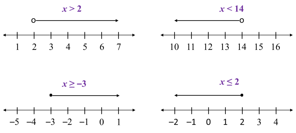 7.1a Ketaksamaan Linear - Matematik Tingkatan 1, 2 dan 3