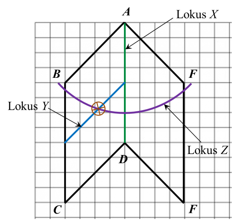 8.2.3 Lokus dalam Dua Dimensi, Praktis Berformat PT3 - Matematik ...