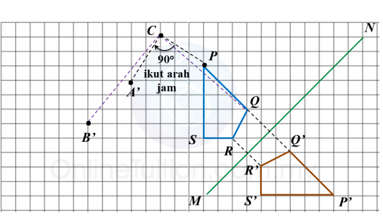 11.2.3 Transformasi Isometri, Praktis Berformat PT3 - Matematik ...